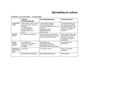 opvoedingsopgaven - Stuvia