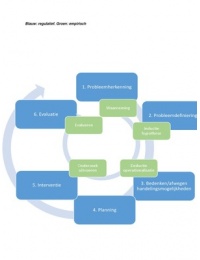 regulatieve cyclus - Stuvia